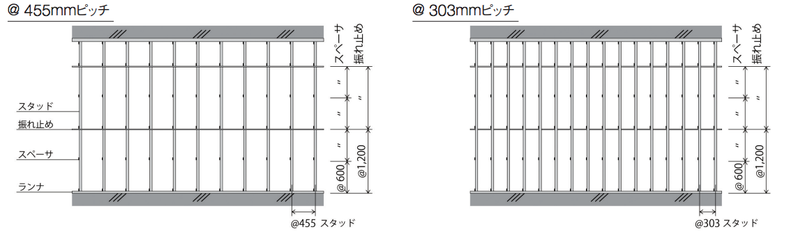 間仕切用LGS(鋼製壁用下地材）JIS規格・メーカー普及品寸法一覧